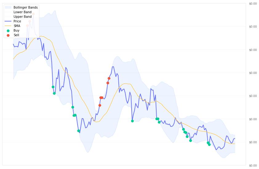 4thpillar technologies Bollinger Bands