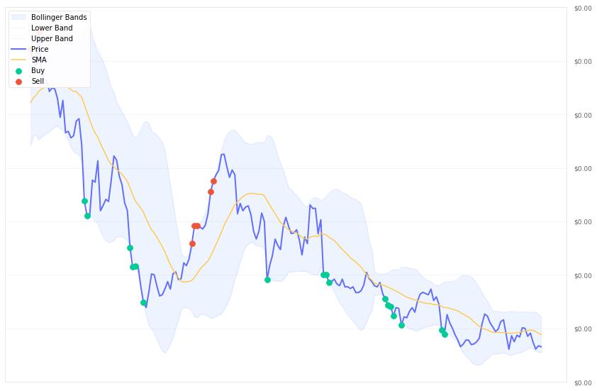 4thpillar technologies Boillinger Bands