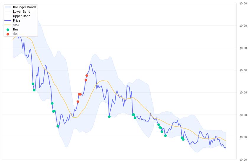 4thpillar technologies MACD