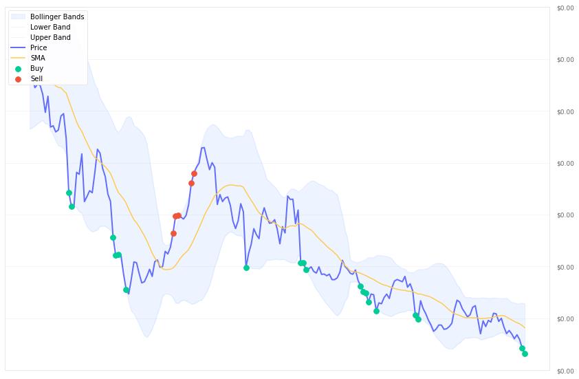 4thpillar technologies MACD