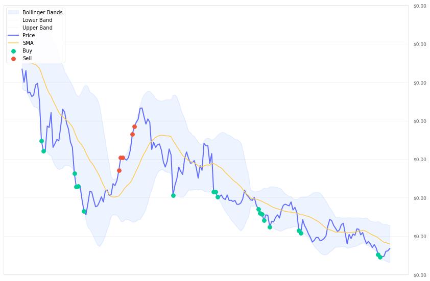 4thpillar technologies MACD