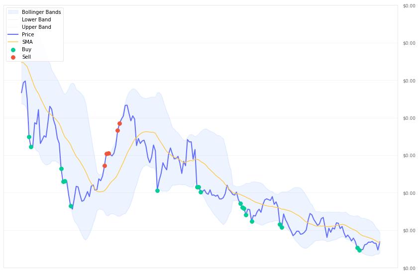4thpillar technologies MACD
