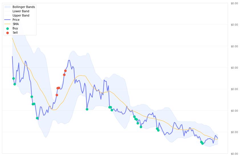 4thpillar technologies MACD