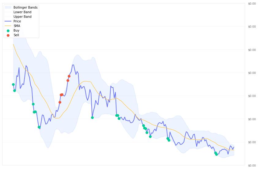 4thpillar technologies MACD