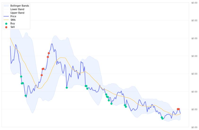 4thpillar technologies MACD