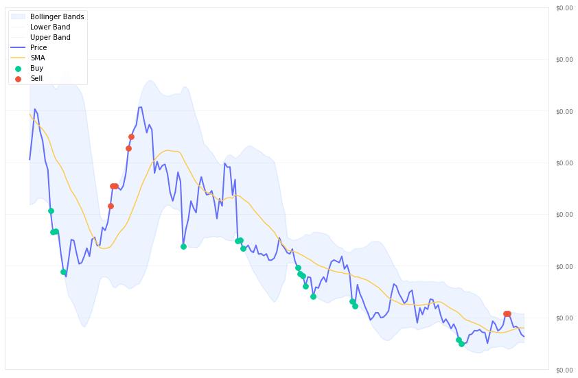 4thpillar technologies Bollinger Bands