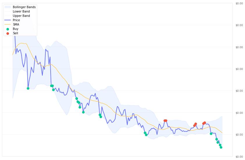 4thpillar technologies Bollinger Bands