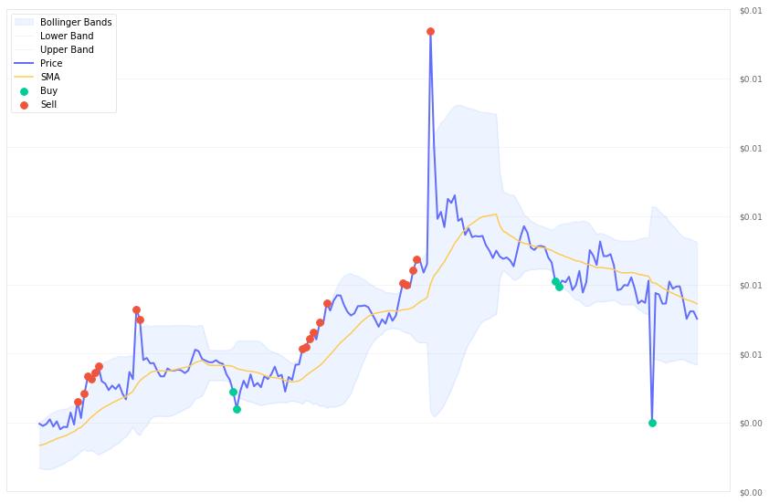 Abyss Полосы Боллинджера