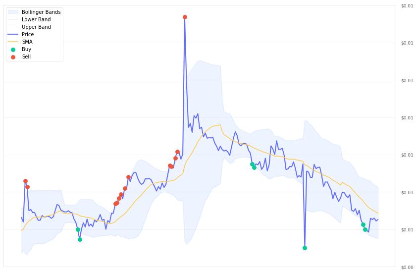 Abyss Boillinger Bands