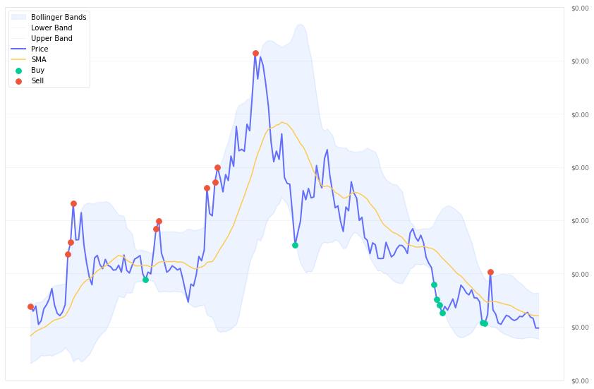 THE BALKAN DWARF MACD