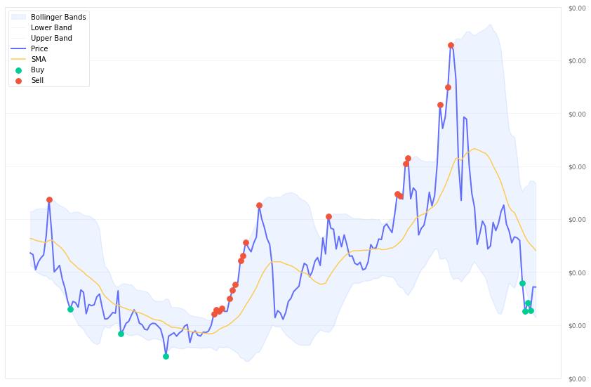 The Corgi of PolkaBridge MACD