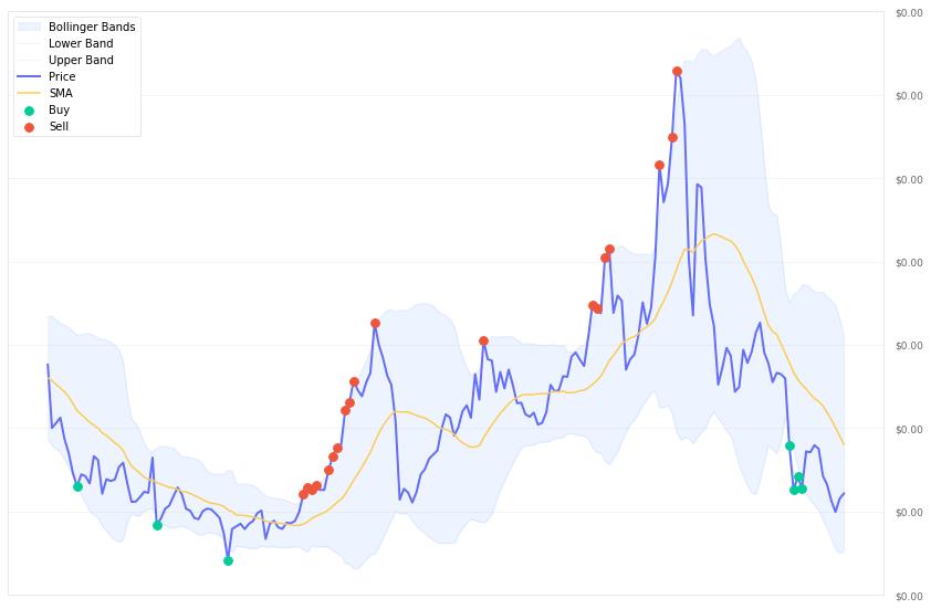 The Corgi of PolkaBridge MACD