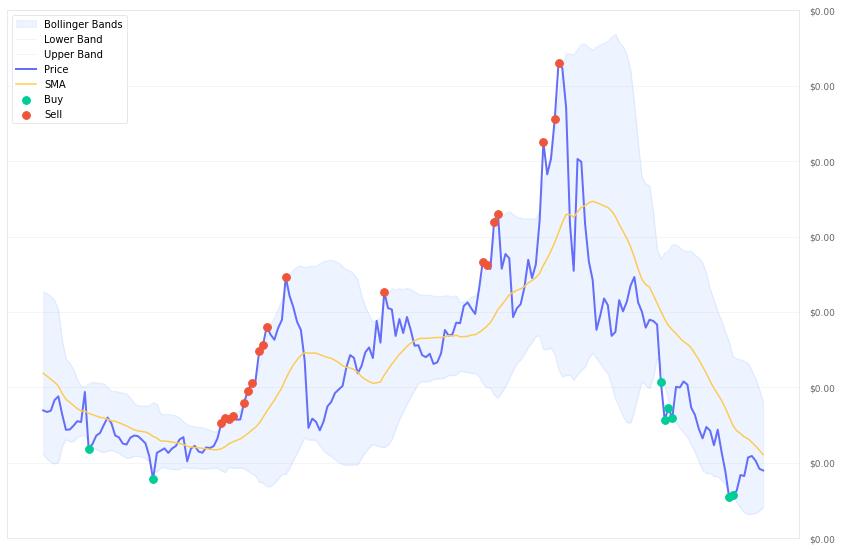 The Corgi of PolkaBridge MACD