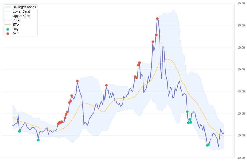 The Corgi of PolkaBridge MACD