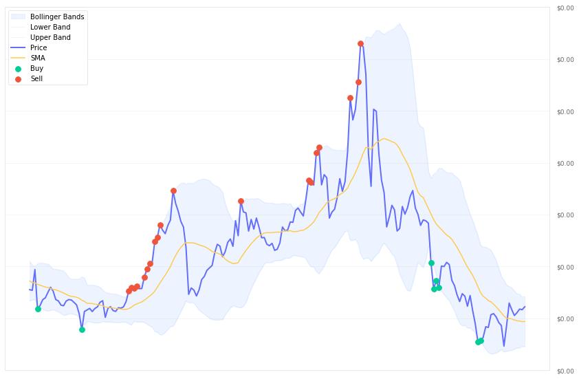 The Corgi of PolkaBridge MACD