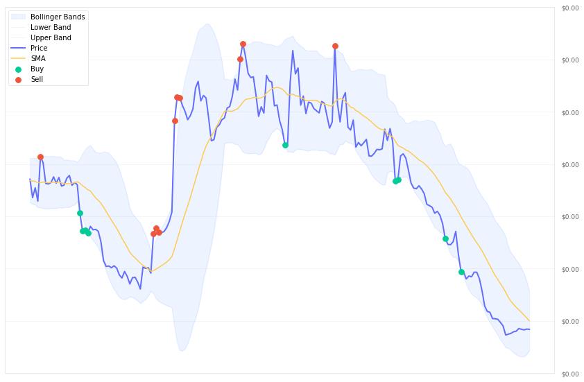The Nation Token MACD