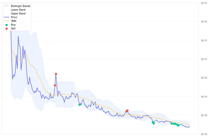 The Next Bitcoin MACD