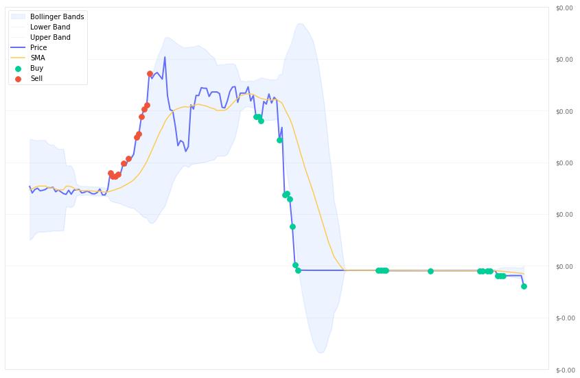 The Three Kingdoms Полосы Боллинджера
