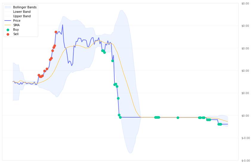 The Three Kingdoms MACD