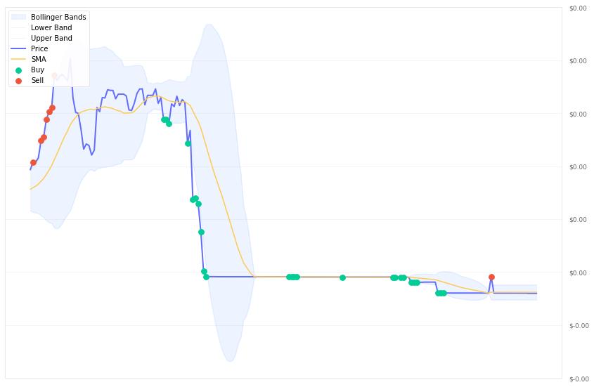 The Three Kingdoms MACD