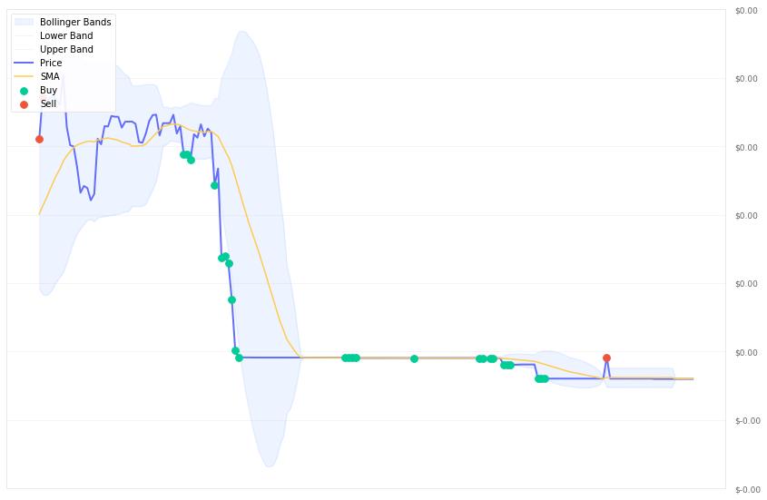 The Three Kingdoms Полосы Боллинджера