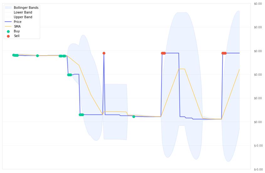 The Three Kingdoms Полосы Боллинджера