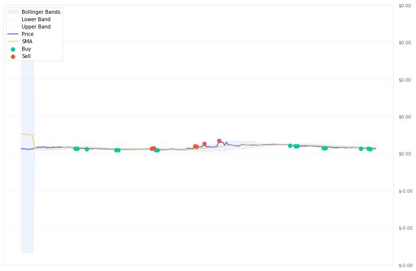 Theresa May Coin MACD