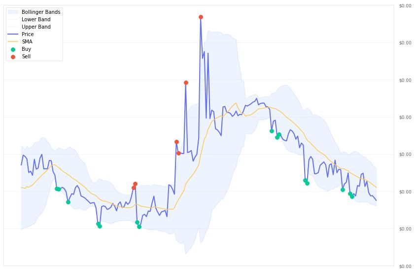 Theresa May Coin MACD
