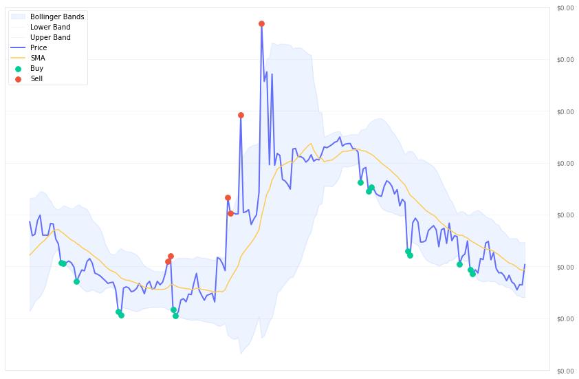 Theresa May Coin MACD