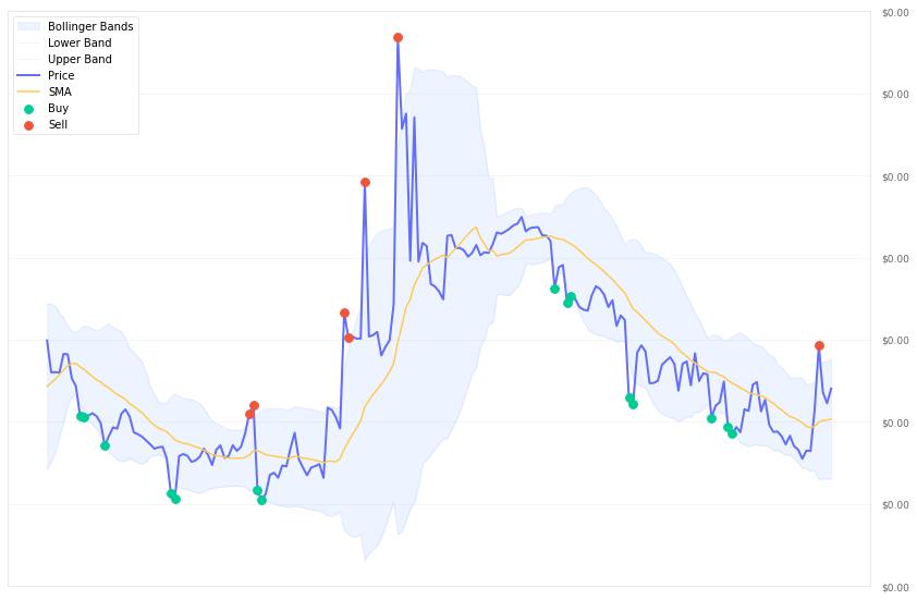 Theresa May Coin MACD