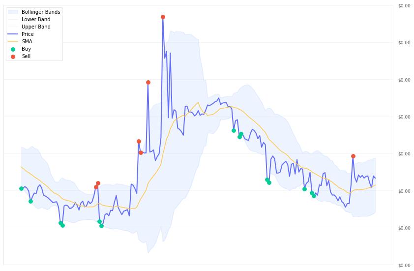 Theresa May Coin MACD