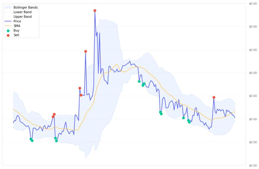 Theresa May Coin MACD