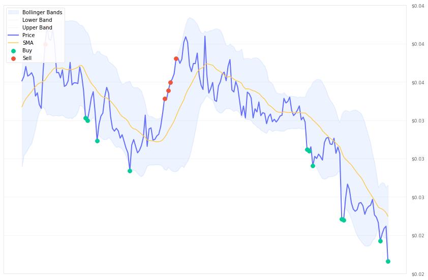 Theta Fuel Boillinger Bands
