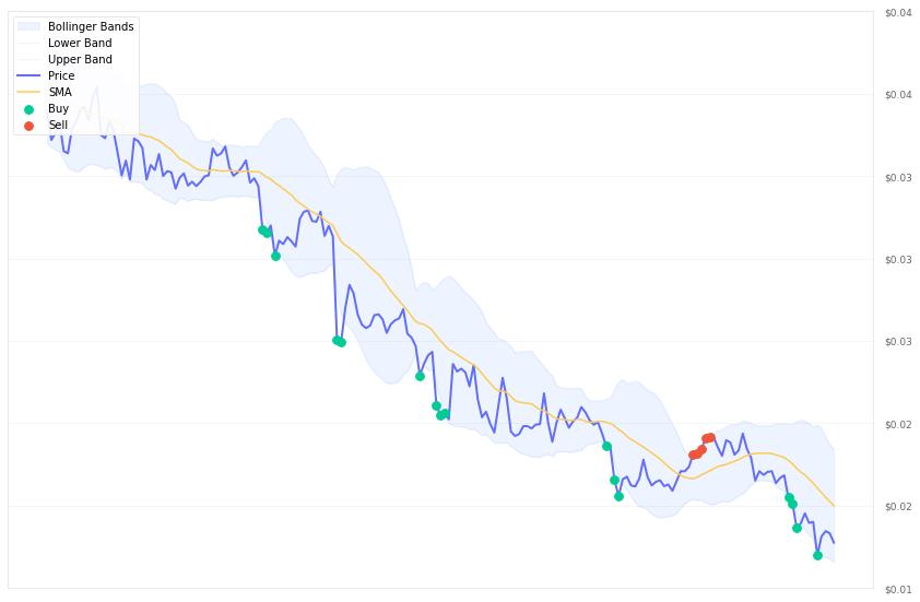 Theta Fuel Полосы Боллинджера