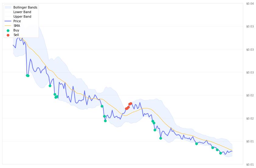Theta Fuel Полосы Боллинджера