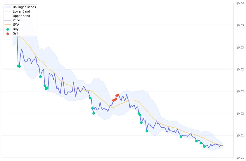 Theta Fuel Полосы Боллинджера