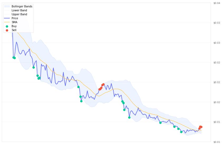 Theta Fuel Полосы Боллинджера