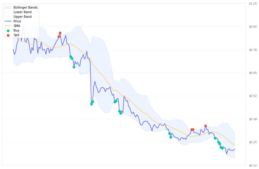 Theta Network Полосы Боллинджера