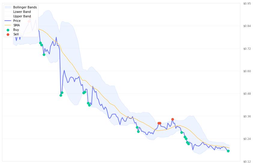 Theta Network Полосы Боллинджера