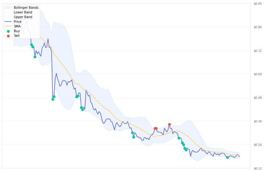 Theta Network Полосы Боллинджера