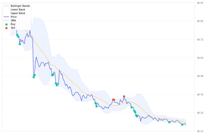 Theta Network Полосы Боллинджера