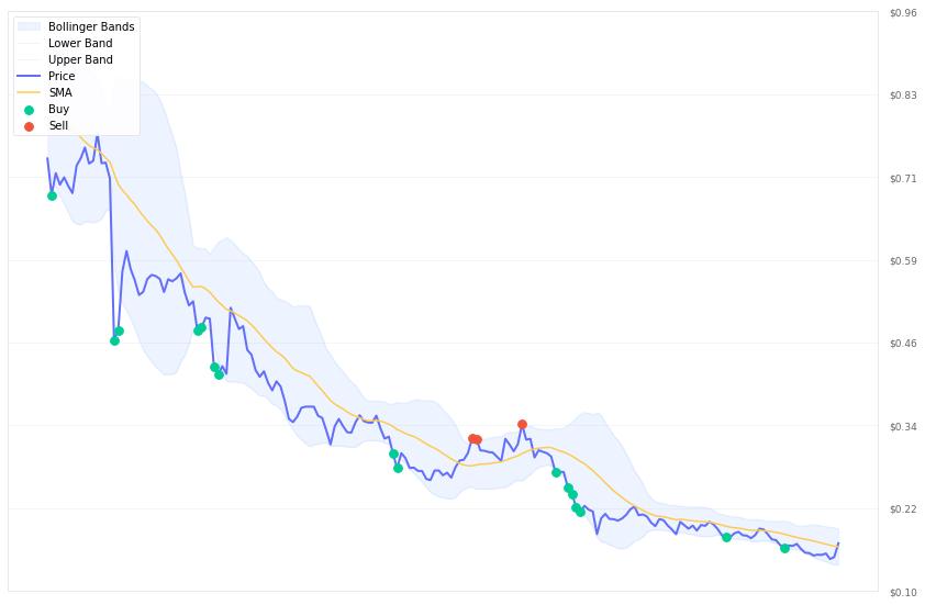 Theta Network Полосы Боллинджера