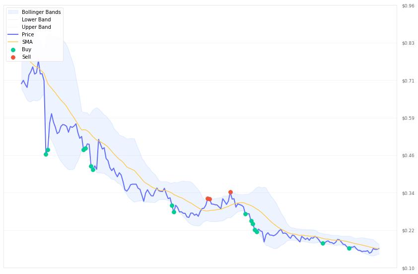 Theta Network Полосы Боллинджера