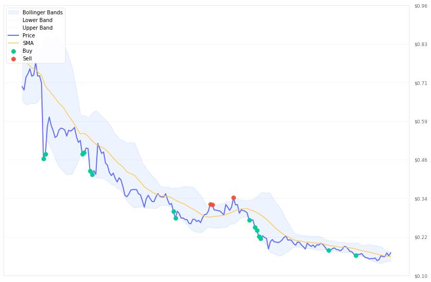 Theta Network Полосы Боллинджера