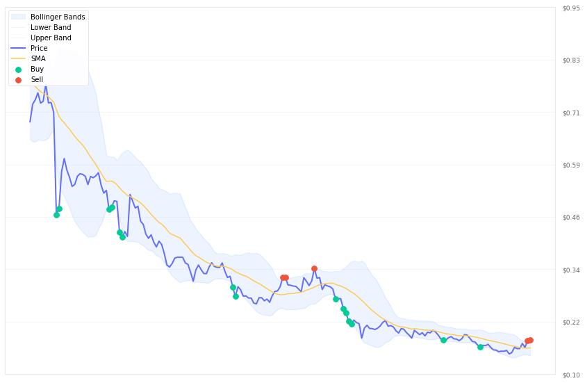 Theta Network Полосы Боллинджера