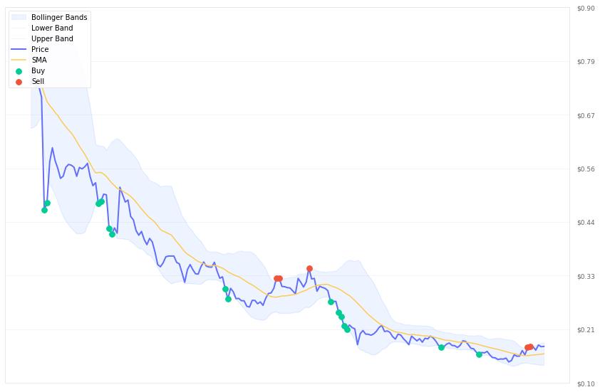 Theta Network Полосы Боллинджера