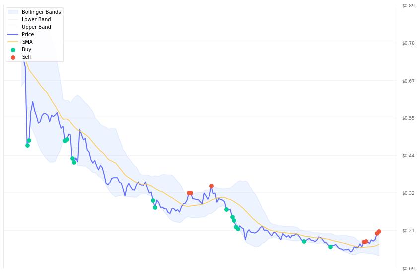 Theta Network Полосы Боллинджера