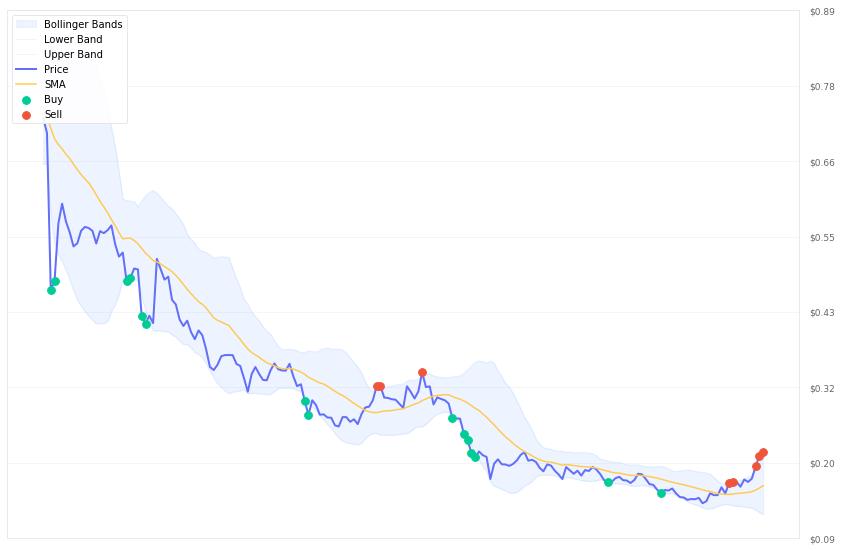 Theta Network Полосы Боллинджера