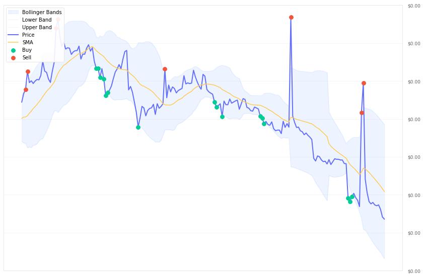 ThetaDrop Bollinger Bands