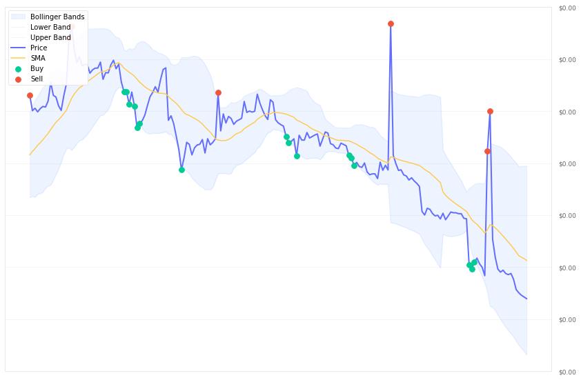 ThetaDrop Boillinger Bands